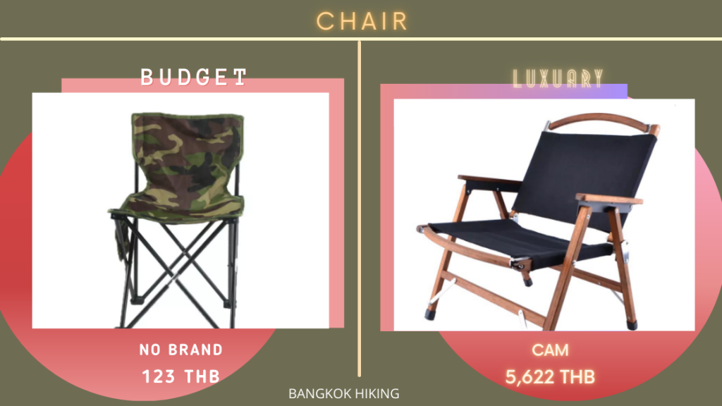 Budget Camping VS Luxury Glamping!! How much do they cost? – Bangkok ...